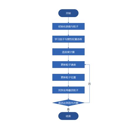 Tosx 亿图图示模板社区