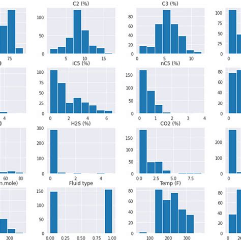 Frequency And Distribution Of Data Points Download Scientific Diagram