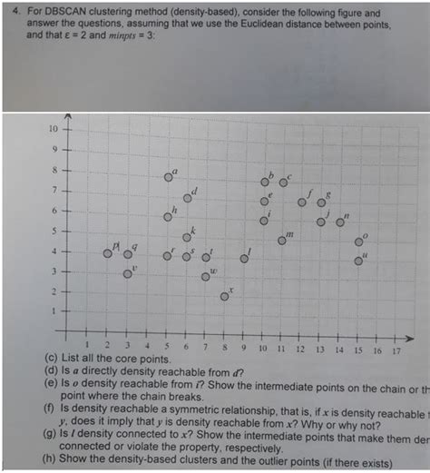 4 For Dbscan Clustering Method Density Based