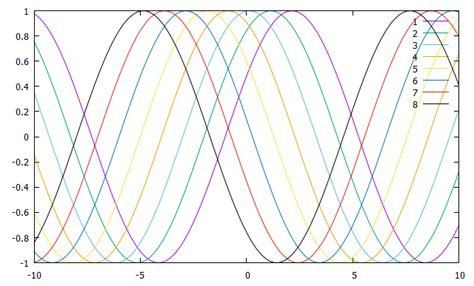 gnuplot version 5 について 米澤進吾 ホームページ