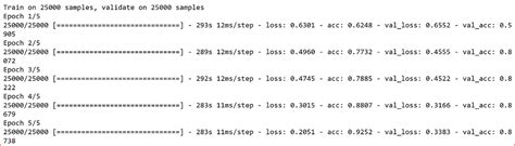 Sentiment Analysis Using Embeddings By Renu Khandelwal Datadriveninvestor