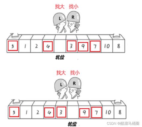 【数据结构】八大排序算法详解 Csdn博客