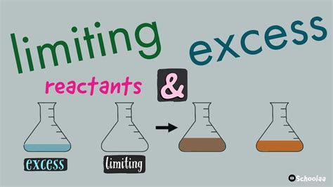 Limiting And Excess Reactants Lab Report At Gary Delariva Blog