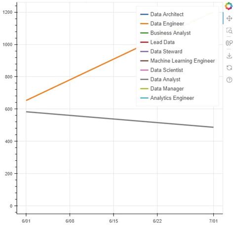 Python Bokeh Unable To Display Data With Month Axis Stack Overflow