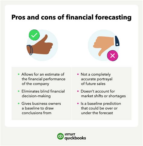 Financial Forecasting 7 Methods For Small Businesses QuickBooks