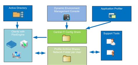 How To Deploy Vmware Dem Zindagi Technologies
