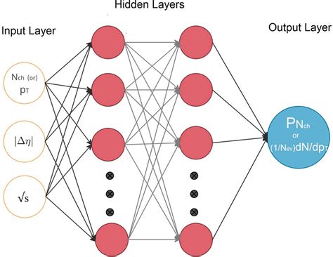 A Schematic Diagram For Our Proposed Neural Network Download
