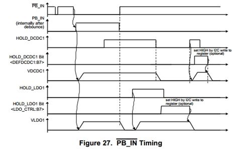 TPS65721 Input PB IN Question Power Management Forum Power Management TI E2E Support Forums