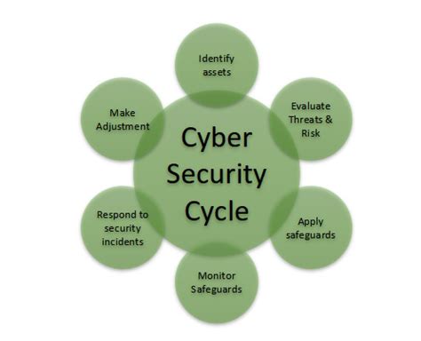 Cyber Security Policy GeeksforGeeks