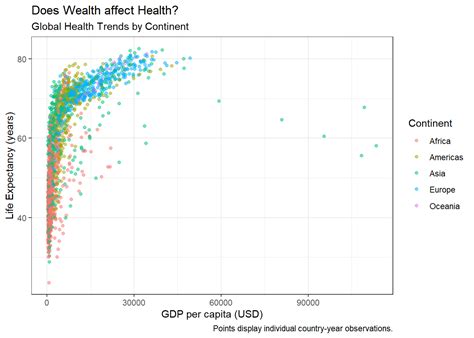 5 Visualization With Ggplot In R System Reliability And Six Sigma In R