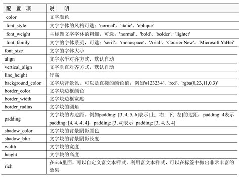 10pyecharts：系列配置项1（样式类配置项）itemstyleopts Csdn博客