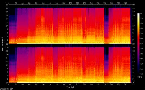 Tribulation Saturn Coming Down Single 2024 Metal Area Extreme