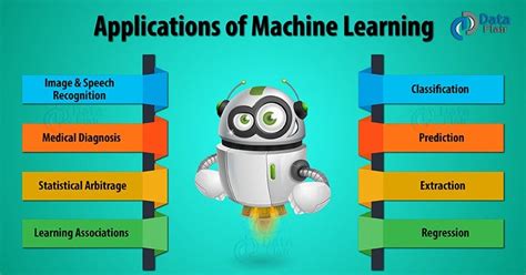 Top 9 Machine Learning Applications In Real World By Harshali Patel Medium