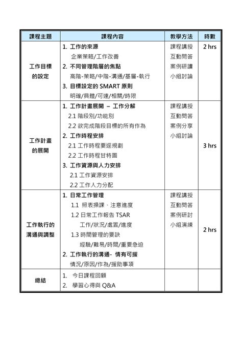 基層中階高階主管的課程內容 主管必備職能 張力仁