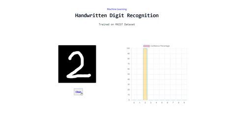 Github Reesu7handwritten Digit Recognition