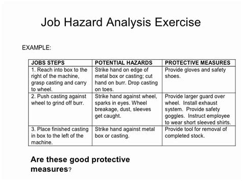 Examples Of Activity Hazard Analysis At Sandy Vincent Blog