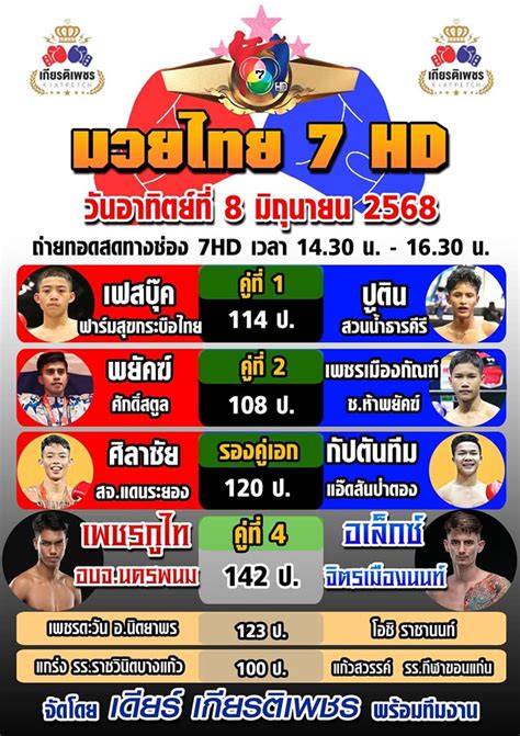 นวพล ขอให้เป็นวันของลูก เฟสบุ๊ค 🙏🙏🏆🥊 Facebook