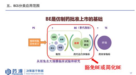 药渡数据库 的想法 BCS分类知识点 应用范围1 指导药物的剂型 知乎
