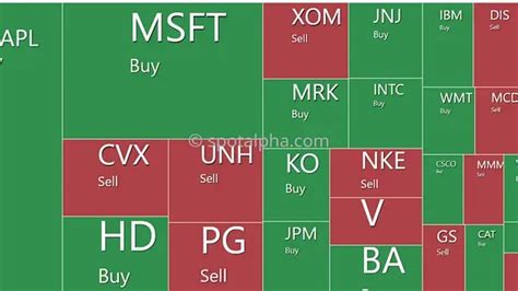 Building And Analyzing A Portfolio With Python