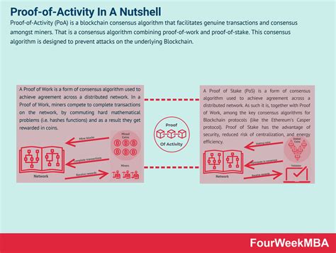 Business Logic Layer And Why It Matters To Understand Blockchain