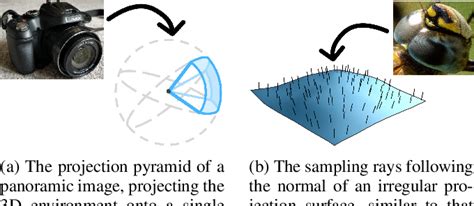 Figure 1 From Towards Insect Inspired Visual Sensors For Robots