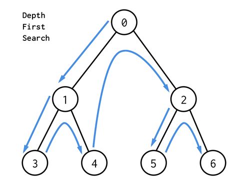 Techinterviewmastery Master The Coding Interview Part 2