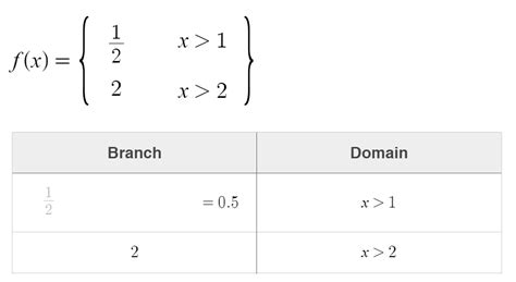 Piecewise Expressions In Notes Component Based Approach Examples