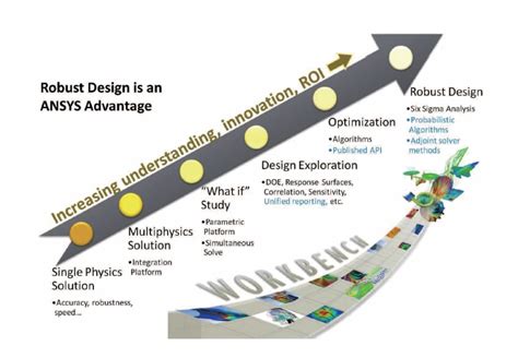 Ansys Hpc Pack Passlfacts