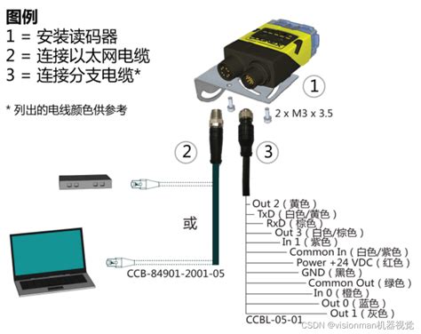 （全网最详细教程）康耐视读码器（以dm260s为例子）详细实用步骤康耐视读码器设置 Csdn博客