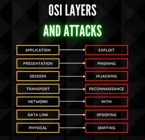 Hanım Eken On Linkedin Networksecurity Networkprotocols Cybersecurity