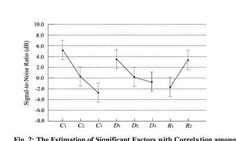 Figure 1 From A Human Factor Analysis For Software Reliability In Design Review Process