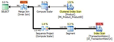 Sql Server Retrieving N Rows Per Group Database Administrators Stack Exchange