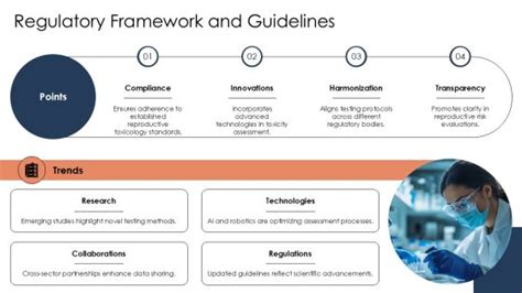 Novel Methods In Reproductive Toxicology Testing And Assessment Ppt Structure At