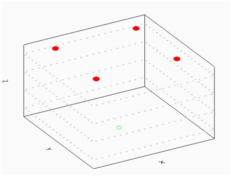 Simulation Scenario Figure 3 Shows The Distribution Of Sinr In The