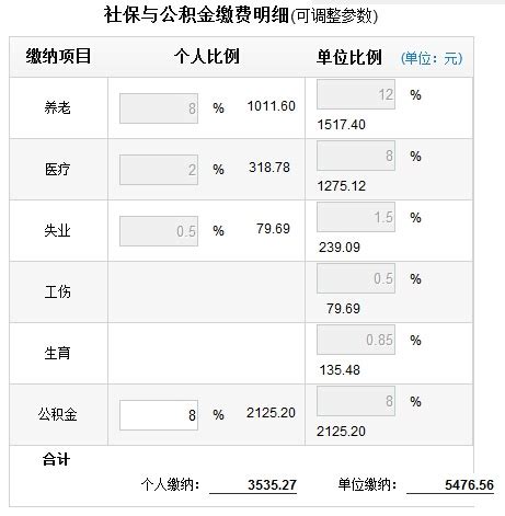 五险一金计算器 五险一金计算器软件截图 第3页 ZOL软件下载