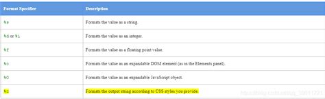 Js技巧 Consolelog使用js Consolelog Csdn博客