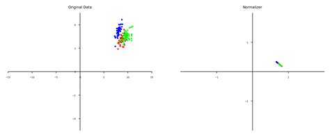 Recap Data Preprocessing — Ml Engineering