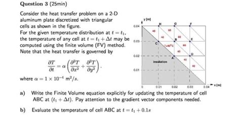 Solved Can You Solve This Numerical Method Question Step By