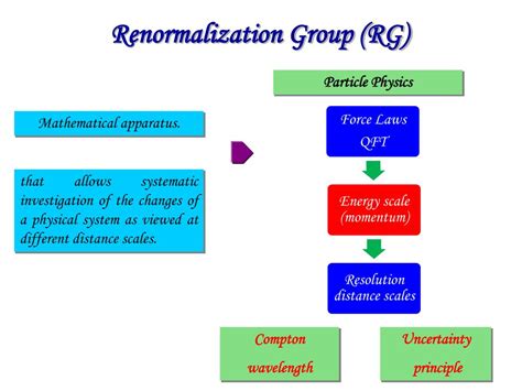 Ppt Density Matrix Renormalization Group Dmrg Powerpoint Presentation