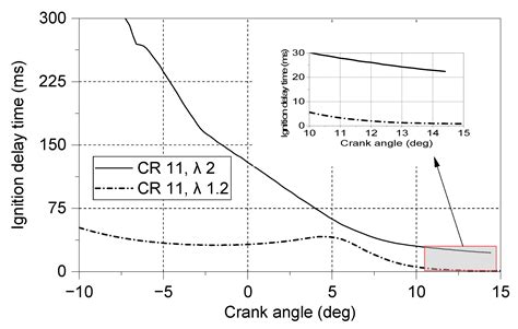 Performance Emissions And Combustion Characteristics Of A Hydrogen Fueled Spark Ignited Engine