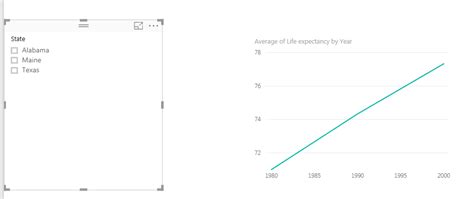 Solved Another Line By Slicer Selection In Line Chart Microsoft