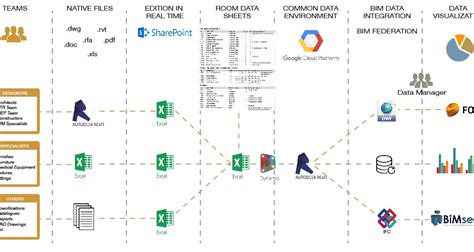 Autodesk Forge Bim6d