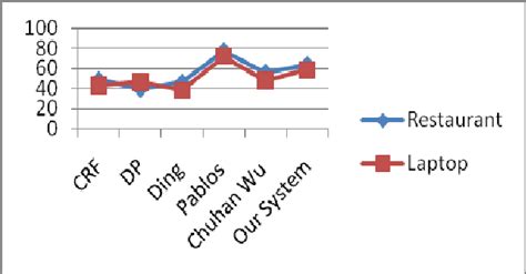 Figure 1 From An Unsupervised Multiple Word Embedding Method With Attention Model For Cross
