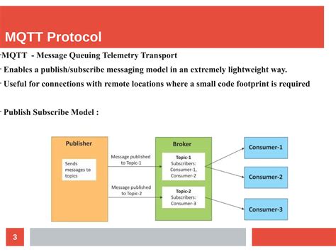 Message Queue Telemetry Transport Protocol Ppt