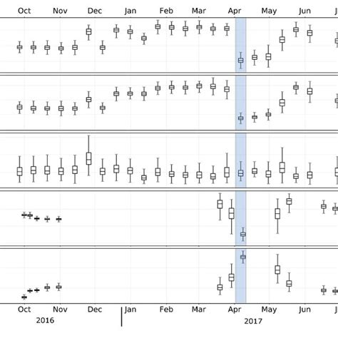 Pixel Based Classification Result A And Object Based Classification