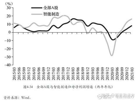 读书会 1 荀玉根讲策略 第四章 把握产业演变 中国智造智勇兼备造就未来5 6 知乎