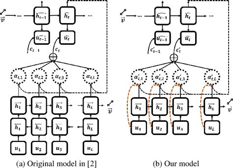 Figure 1 From Comparative Visual Analytics For Assessing Medical