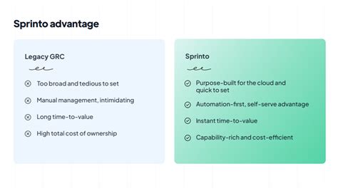 Grc Reports 5 Steps To Create Grc Dashboard