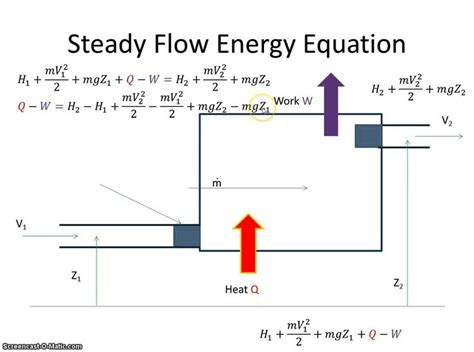 Steady Flow Energy Equation Steady Flow Energy Equation