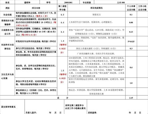 第二课堂学分模板 word文档在线阅读与下载 无忧文档